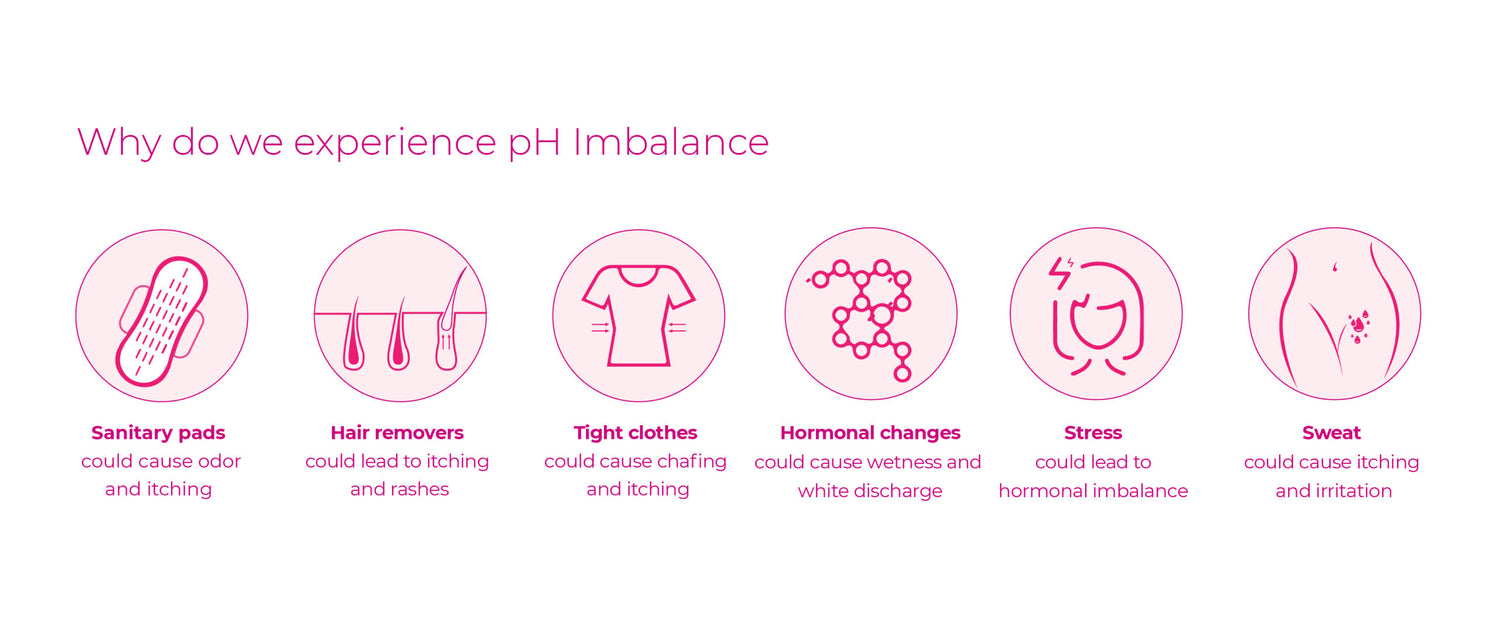 Clean & Dry Intimate Cream – 15gm – Clean and Dry